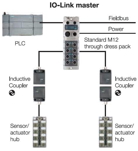 Does Balluff have a simplified solution for robotic grippers?