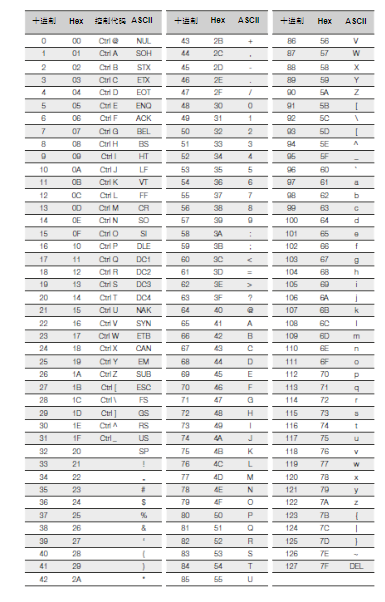 C-Macro Builder_ _ASCII 表