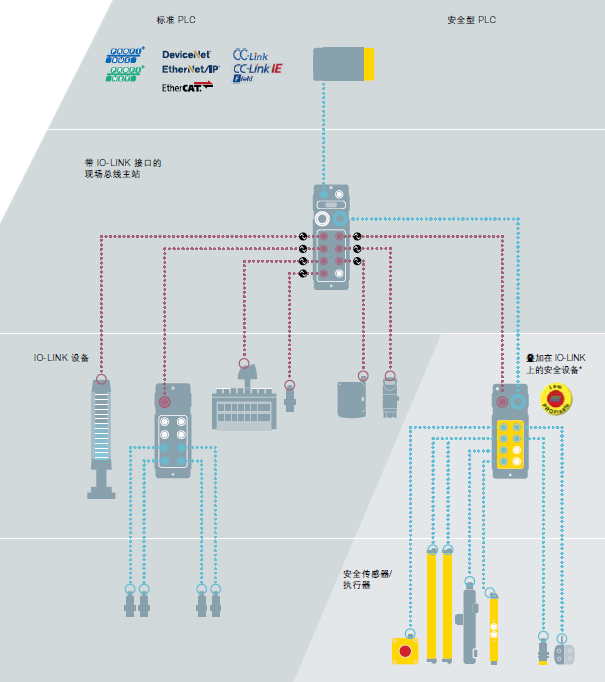 How to use Balluff's Safety Module?