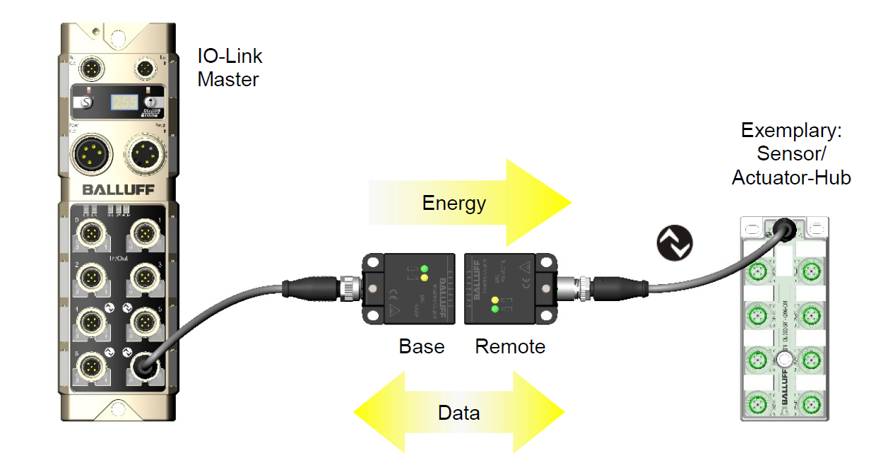 Does Balluff offer loose wire inductive couplers?