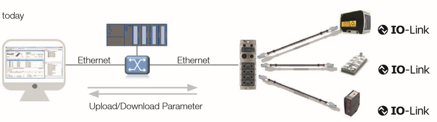 How to set the parameters of IO-Link devices?