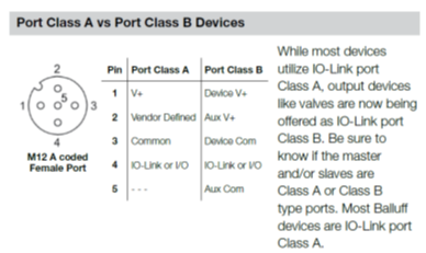What do you mean by Port Class A and Port Class B type in IO- Link Network?