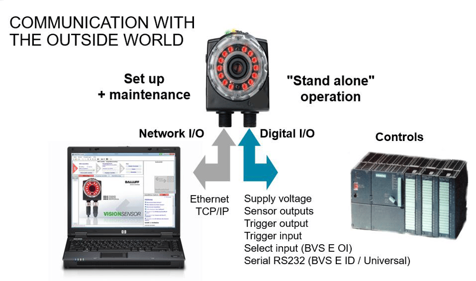 Does Balluff camera have a RS232 interface?